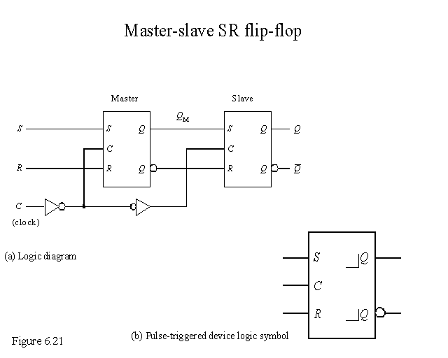 Master-slave SR flip-flop